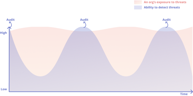 Guide to GRC Standards and Requirements | Hyperproof | [Learn More]