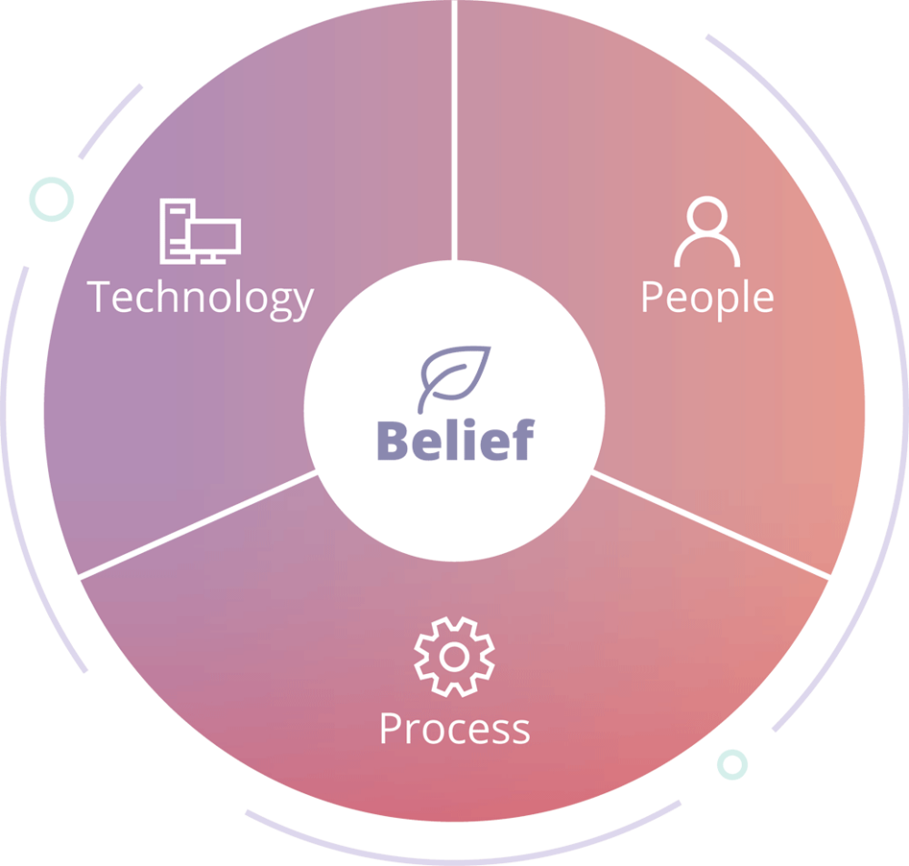 Overview - Hyperproof