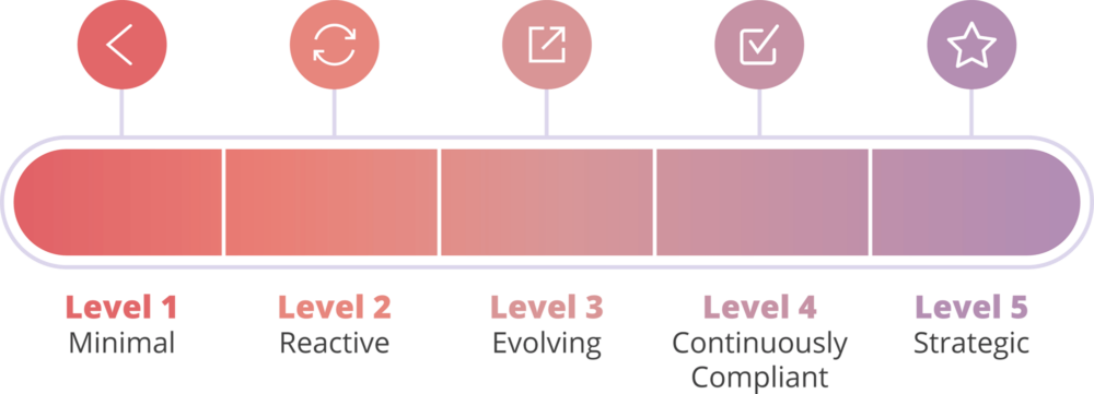 Overview - Hyperproof