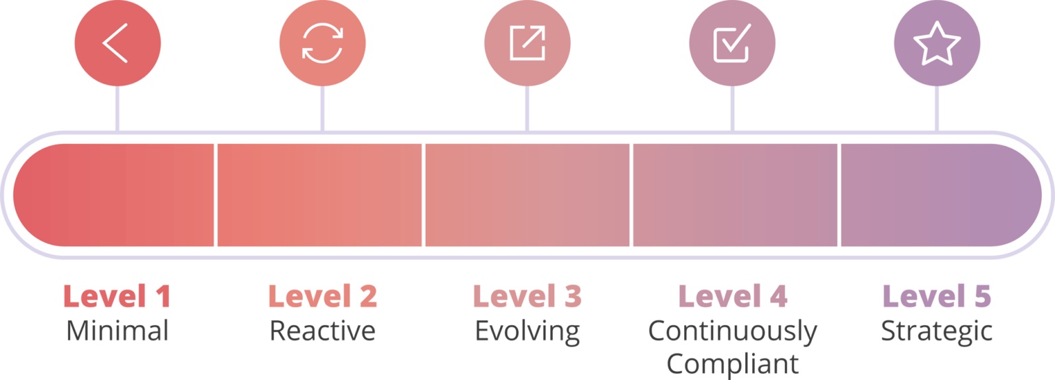 Overview - Hyperproof
