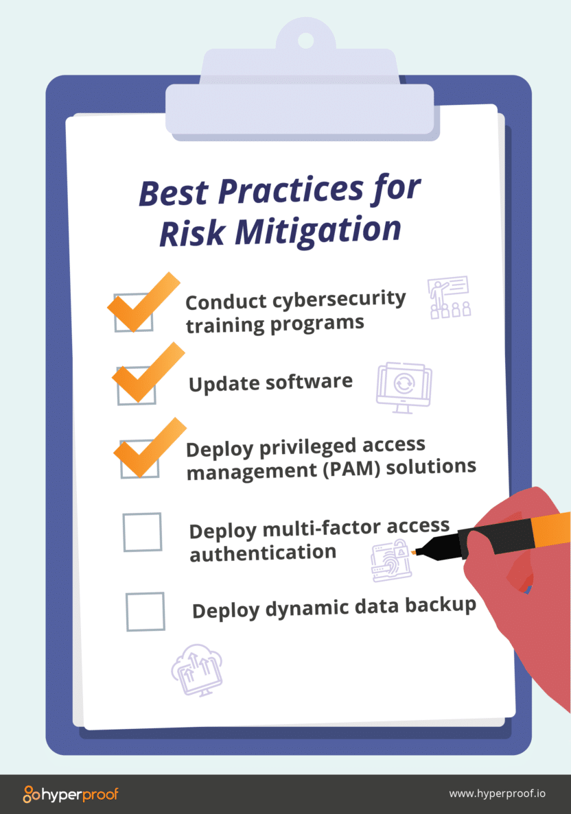 Cybersecurity Risk Management: Frameworks, Plans, & Best Practices ...