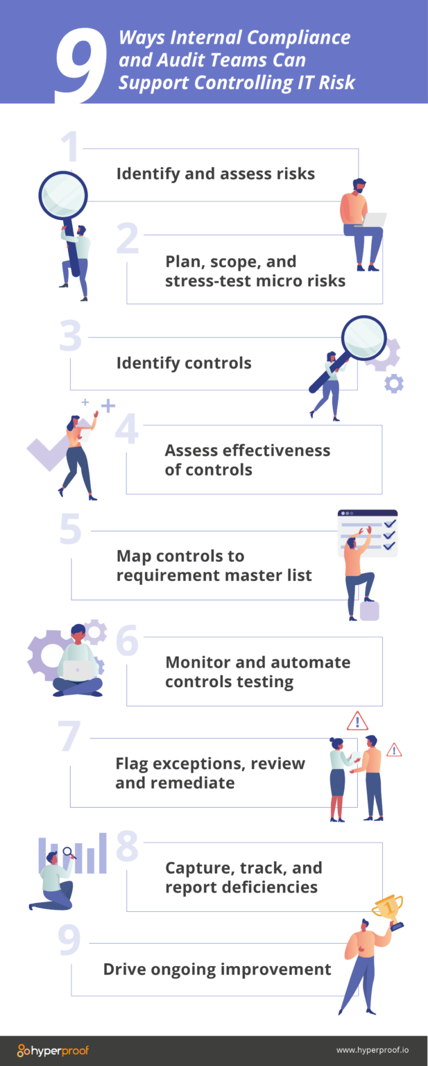 Cybersecurity Risk Management: Frameworks, Plans, & Best Practices ...