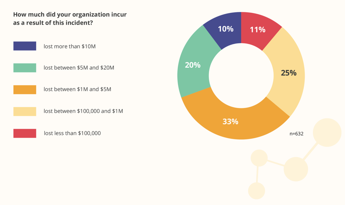 2021 IT Compliance Benchmarks and Statistics - Hyperproof