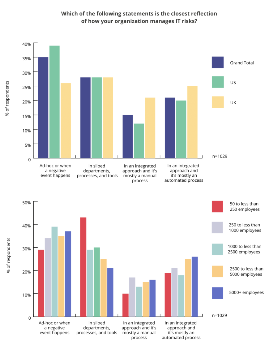 2021 IT Compliance Benchmarks and Statistics - Hyperproof