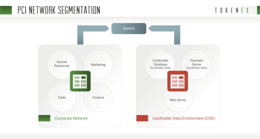 How to Obtain PCI DSS Compliance and Why It’s Important - Security ...