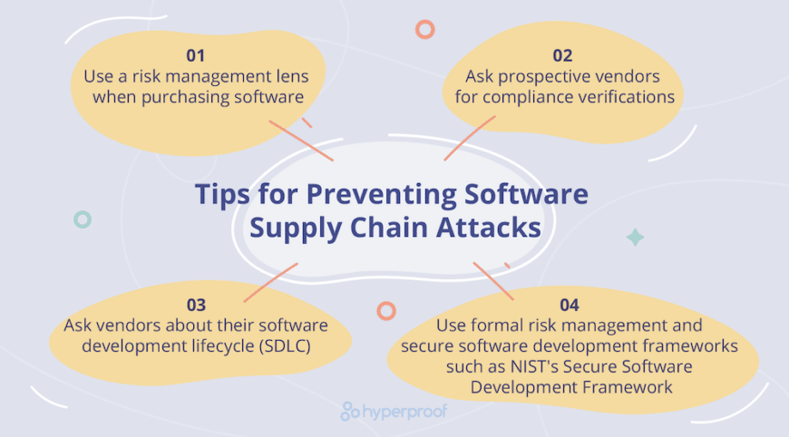 Defending Against Software Supply Chain Attacks: Recommendations From ...