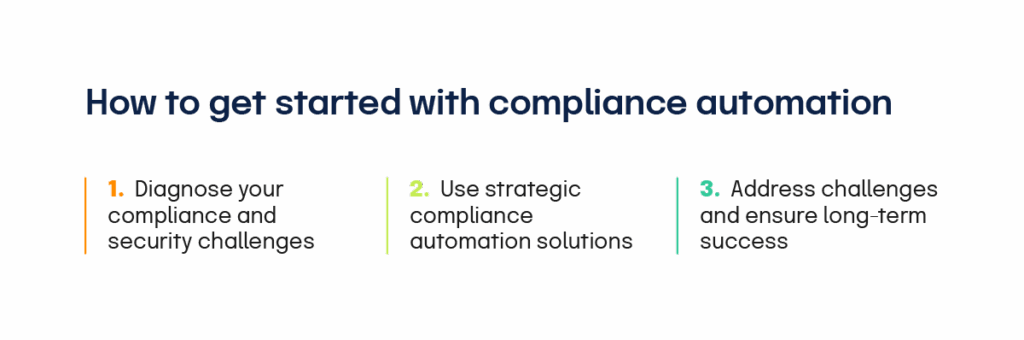 Compliance Automation: Why It’s a Business Imperative
