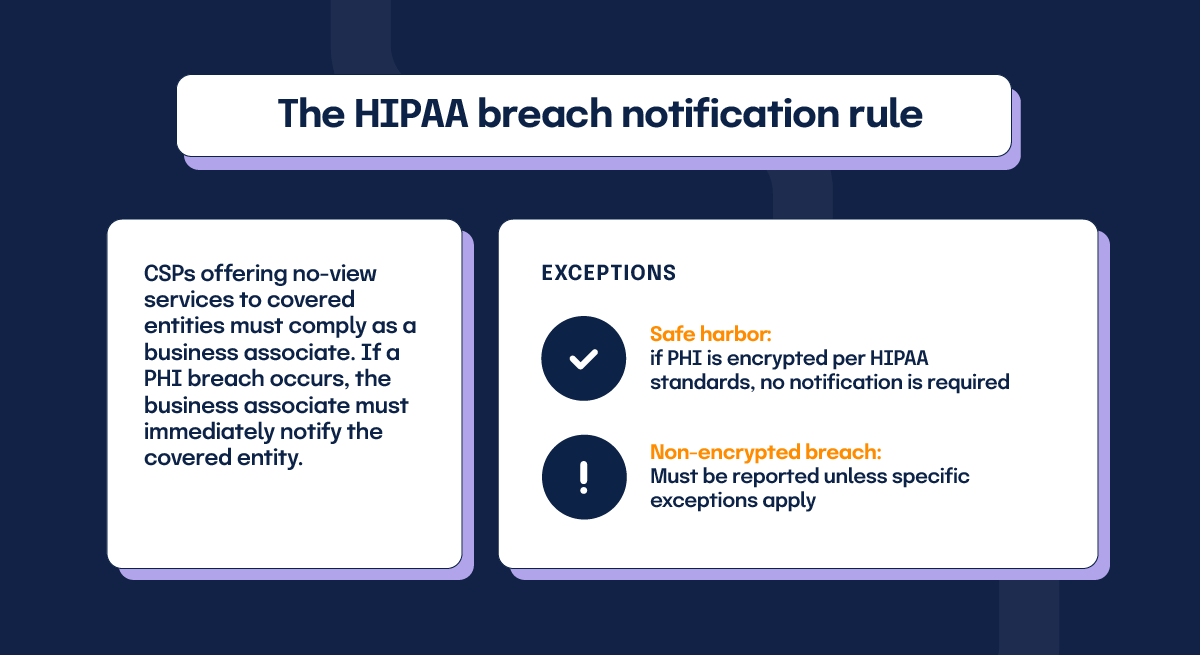 HIPAA Business Associate Agreement (BAA) | Complete Guide