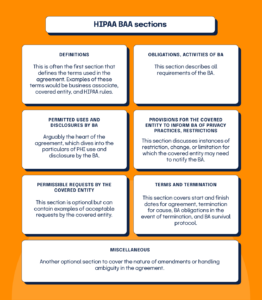 HIPAA Business Associate Agreement (BAA) | Complete Guide