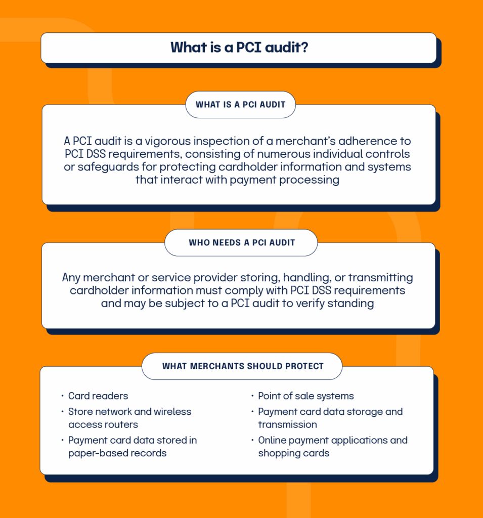 What is a PCI Audit? How to Get Your Business Ready [Checklist]