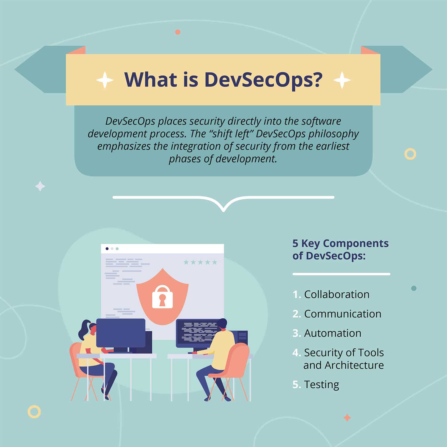 What is DevSecOps? 5 Key Components - Hyperproof