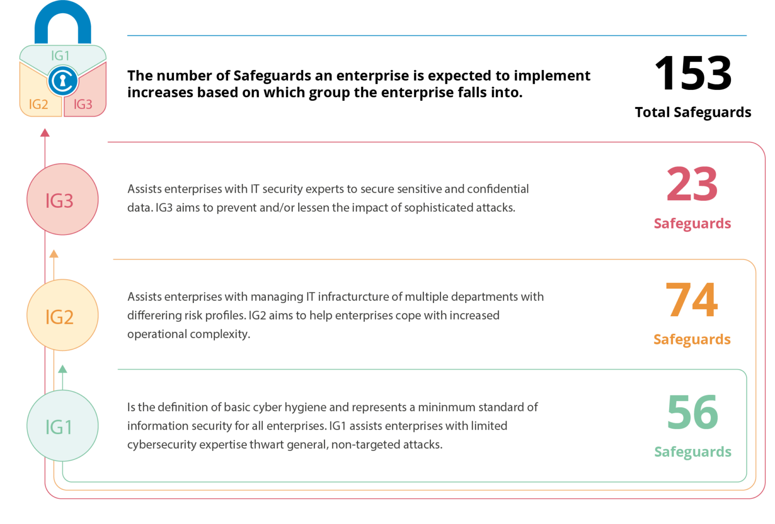 CIS Critical Security Controls - Hyperproof