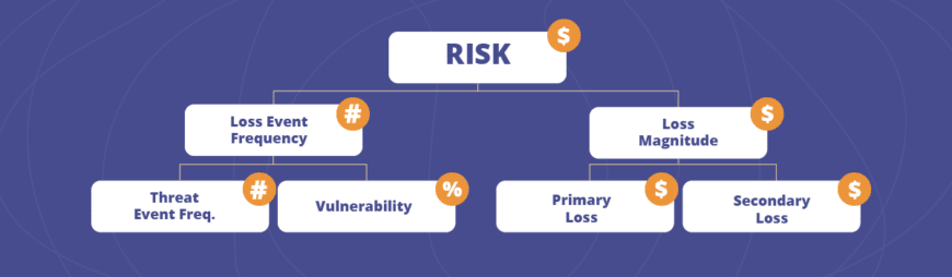 IT Risk Management Frameworks: From NIST RMF to FAIR