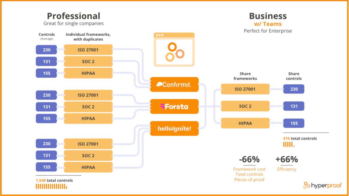 5 New Hyperproof Features for Global Enterprises - Hyperproof