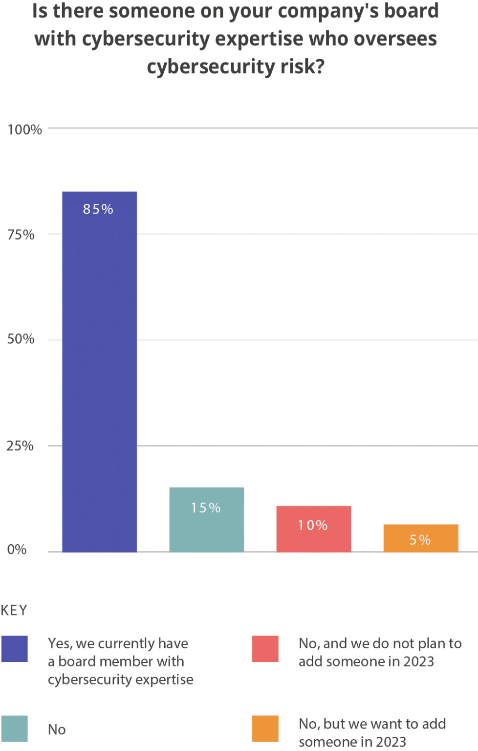 2023 IT Compliance Benchmarks and Statistics - Hyperproof