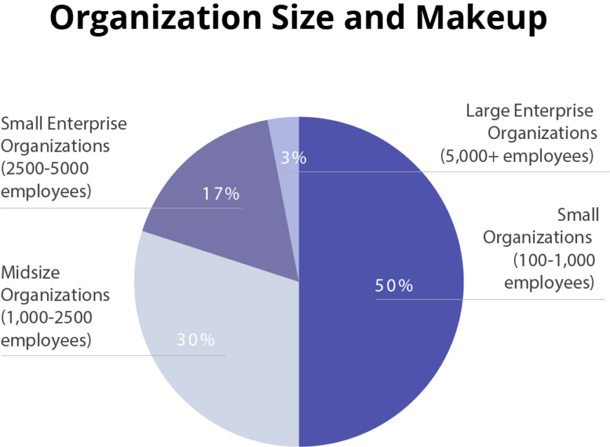 2023 IT Compliance Benchmarks and Statistics - Hyperproof