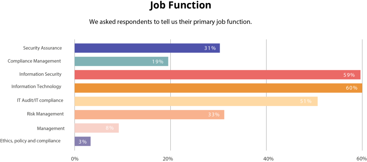 2023 IT Compliance Benchmarks and Statistics - Hyperproof