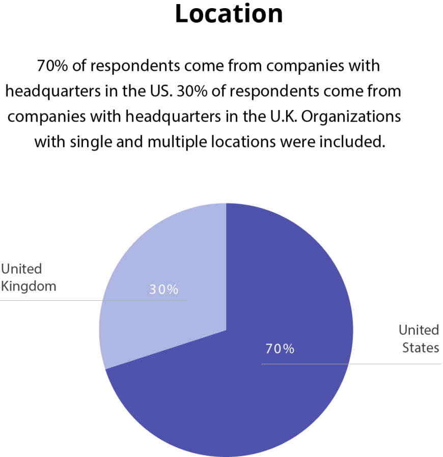 2023 IT Compliance Benchmarks and Statistics - Hyperproof