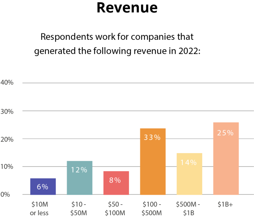 2023 IT Compliance Benchmarks and Statistics - Hyperproof