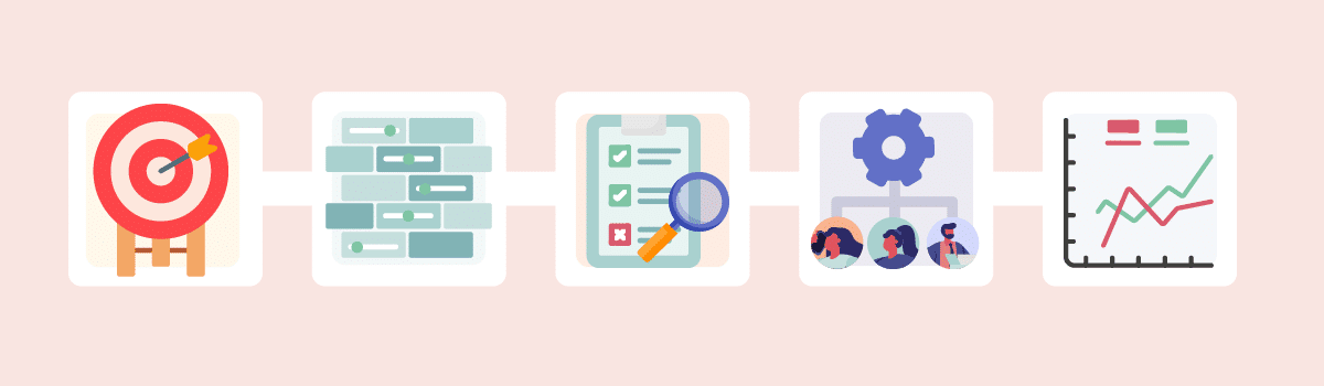 What are control assessments and how do you conduct them in Hyperproof ...