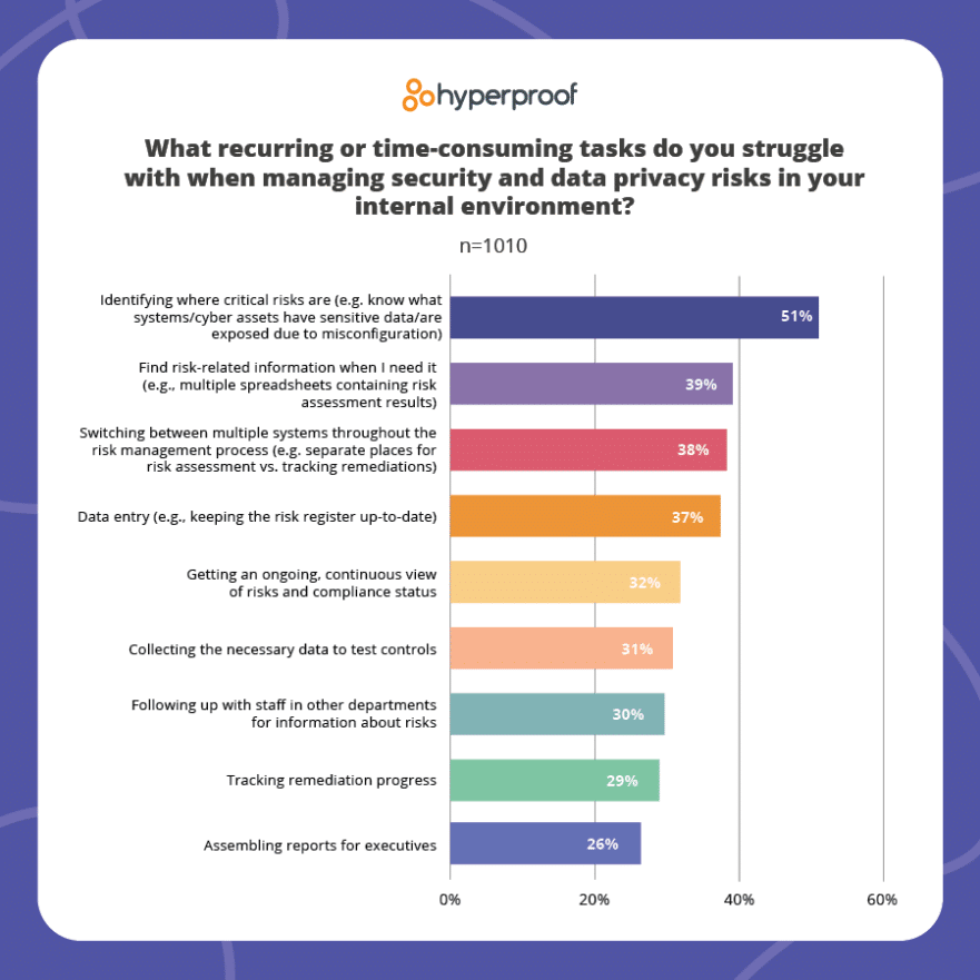 The Detrimental Impact of Risk and Compliance Data Silos