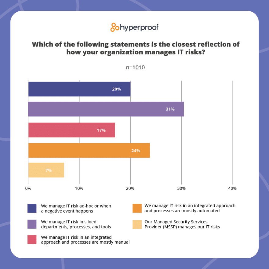 The Detrimental Impact of Risk and Compliance Data Silos