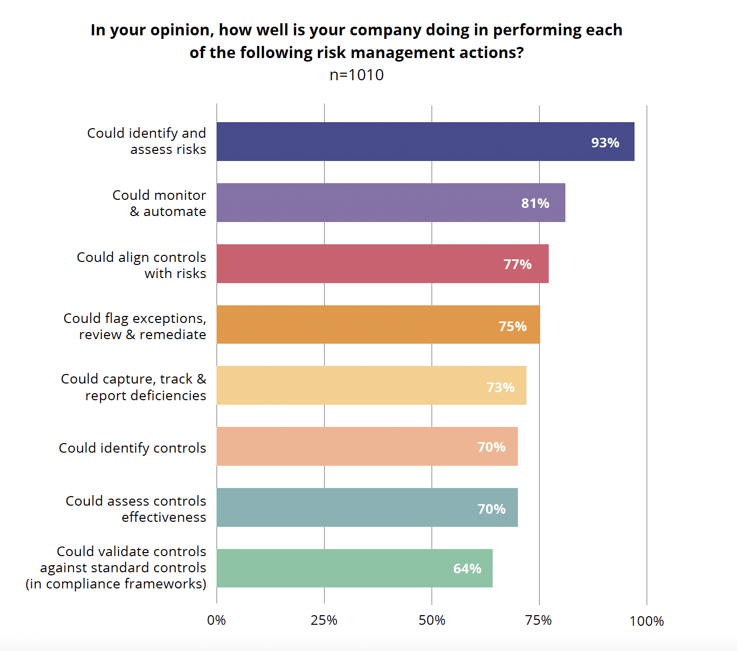 Operationalizing Control Assessments | Complete Guide