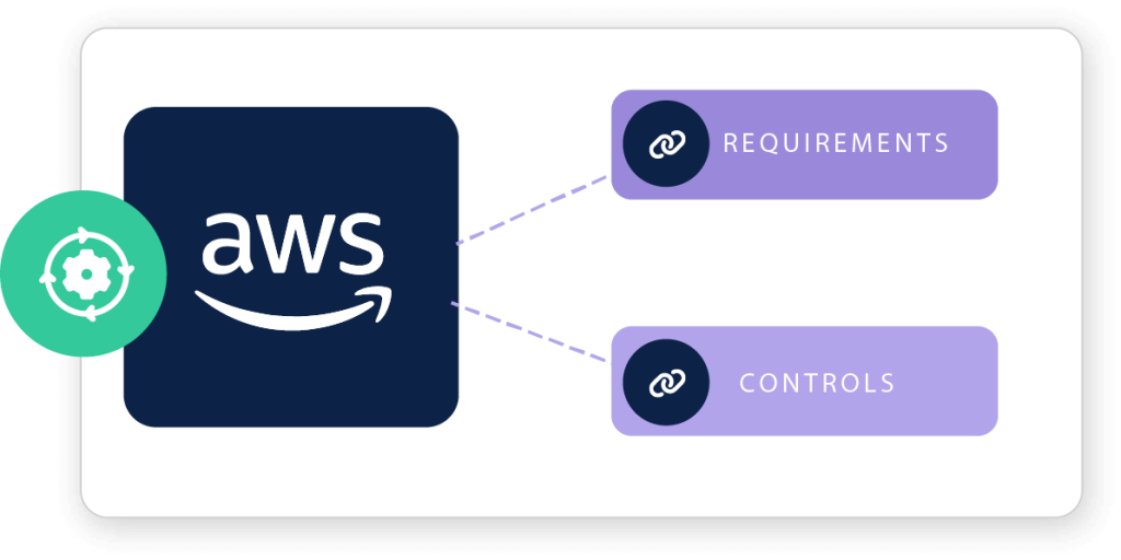 Build Custom Frameworks with Hyperproof