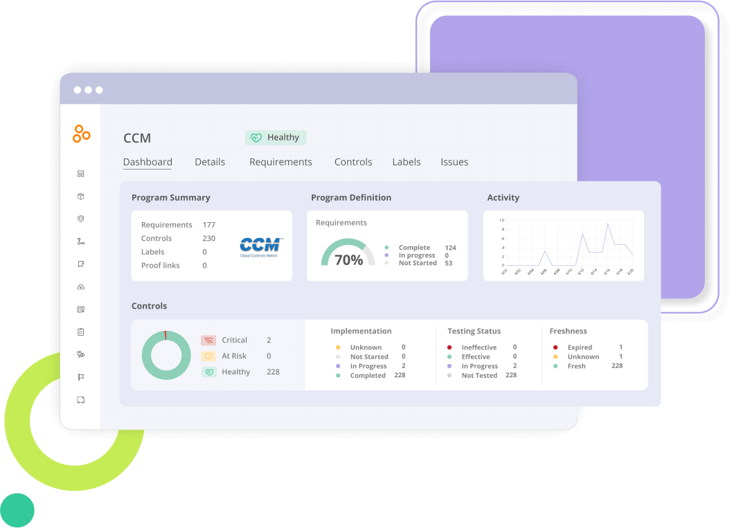 Csa Cloud Controls Matrix Ccm Management With Hyperproof