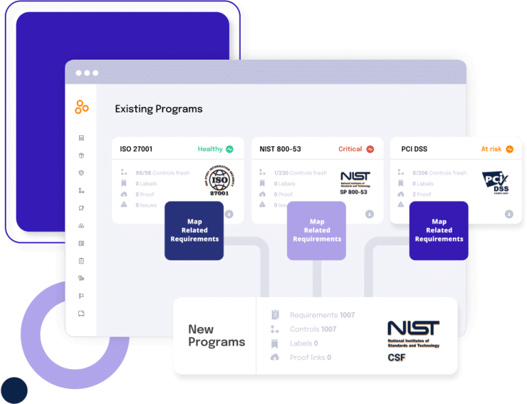 NIST CSF Adherence with Hyperproof