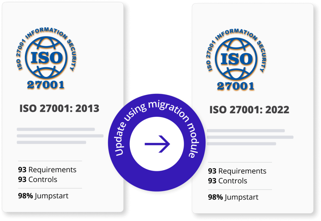 ISO 27001 Compliance Workflows Optimized with Hyperproof