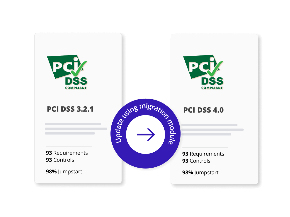 Your Tool for PCI DSS Compliance | Hyperproof