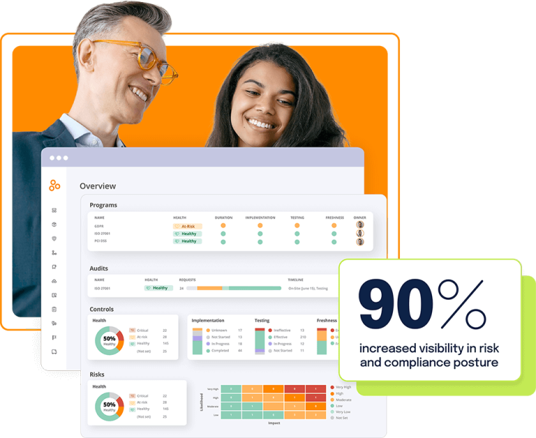 Automated Security & Compliance Software Built For Scale - Hyperproof