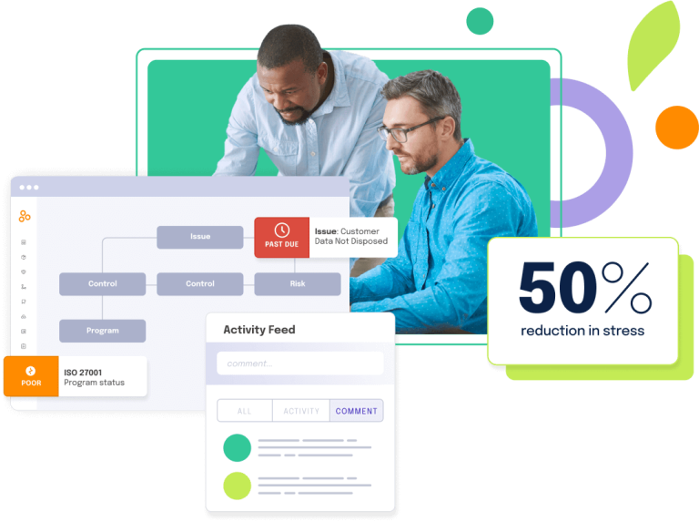 Automated Security & Compliance Software Built For Scale - Hyperproof