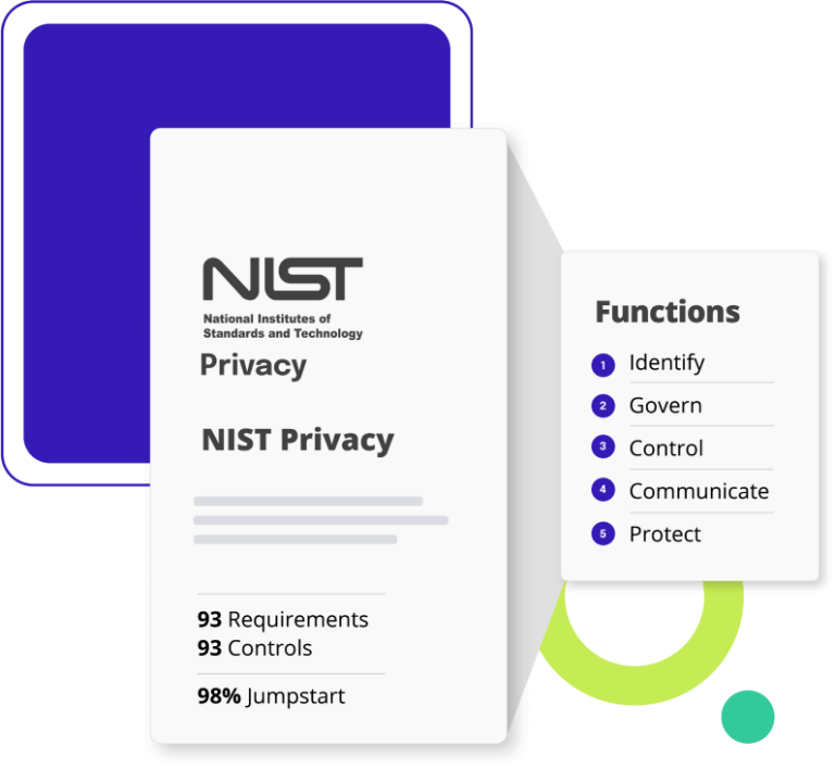 Adopt the NIST Privacy Framework with Hyperproof Adopt the NIST Privacy Framework with Hyperproof