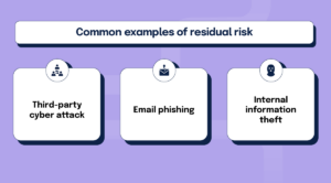 Inherent Risk vs. Residual Risk | Definitions and What to Know