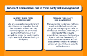 Inherent vs. Residual Risk: Understand and Control | Hyperproof