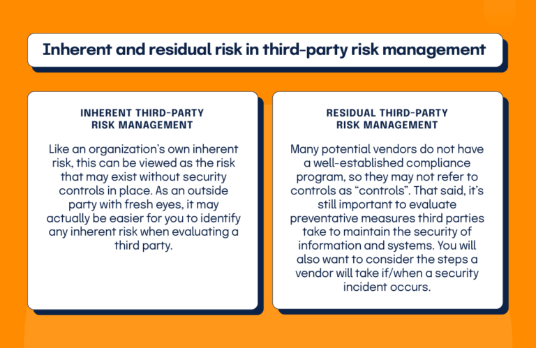 Inherent Risk vs. Residual Risk | Definitions and What to Know