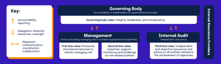 Enterprise Risk Management | The Ultimate Guide