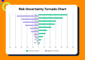 The Ultimate Guide to Risk Prioritization - Security Boulevard