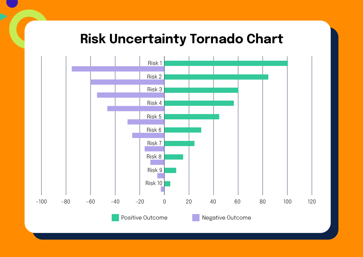 The Ultimate Guide to Risk Prioritization - Hyperproof