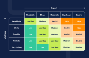 The Ultimate Guide to Risk Prioritization - Security Boulevard
