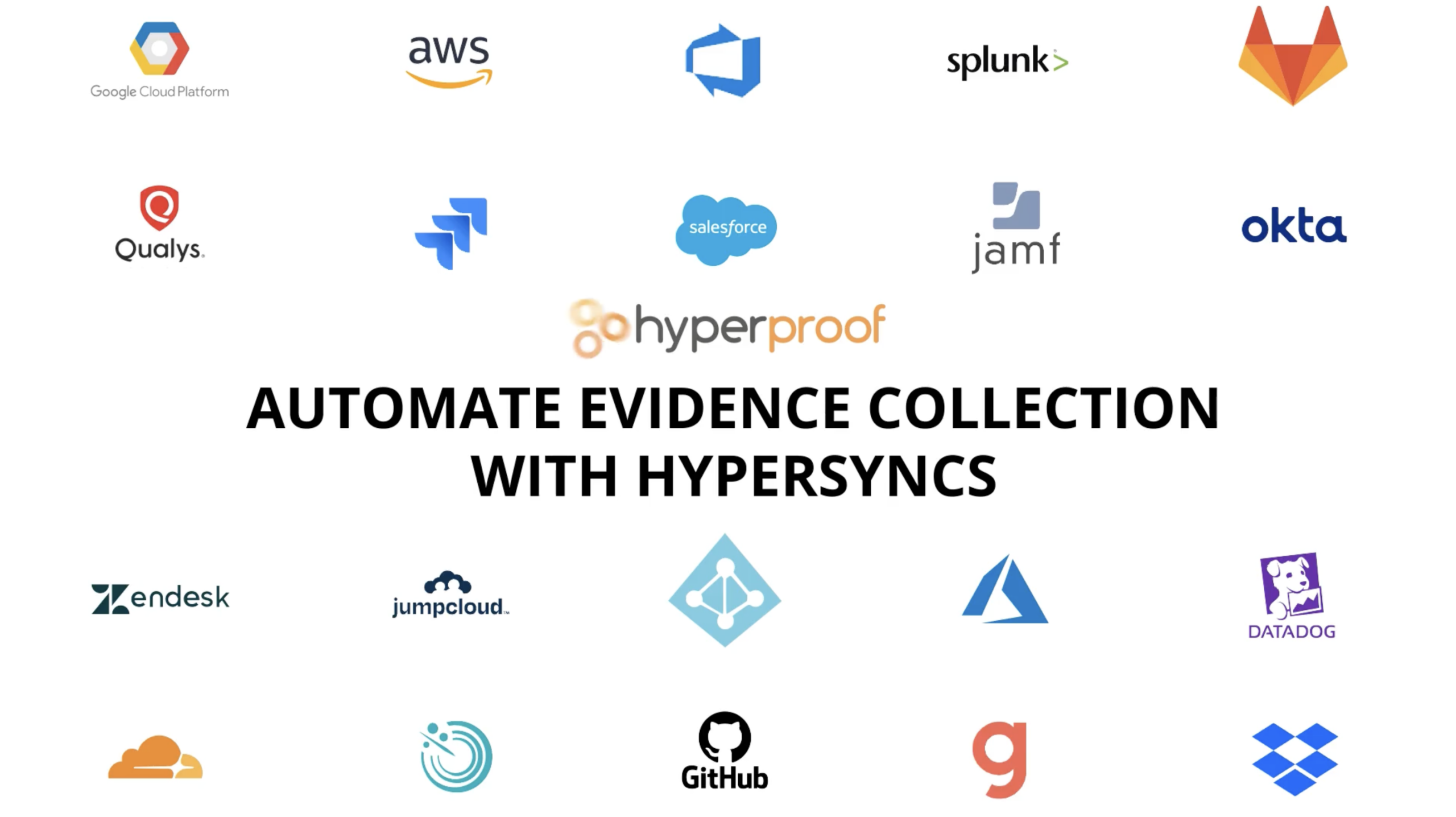 Hyperproof Integrations | Speed Up Compliance Work | View All