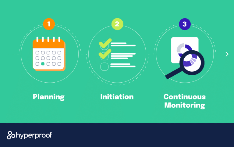FedRAMP Rev. 5: Everything You Need to Know to Transition - Security ...