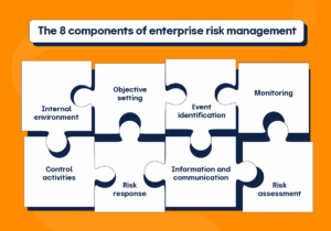 Enterprise Risk Management | The Ultimate Guide