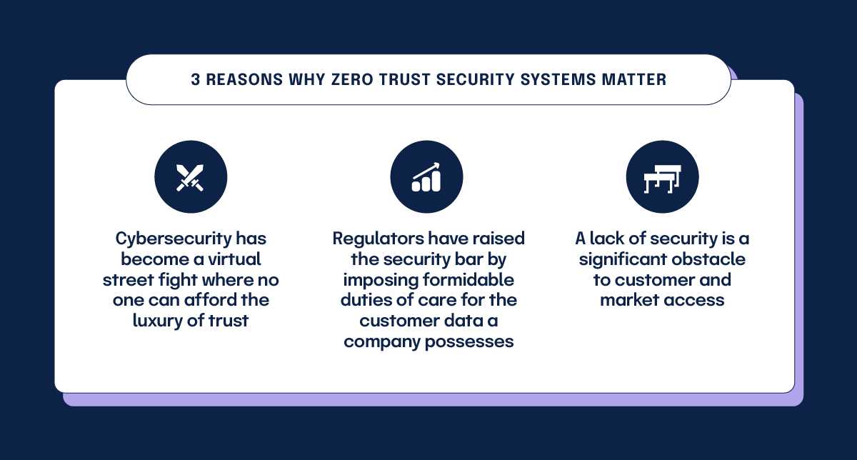Zero Trust Security Model: Principles and Technologies Explained