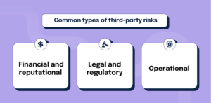 Third-Party Risk Management | 10 Key Elements