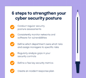 Understand and Strengthen Your Cyber Security Posture [6 Steps]