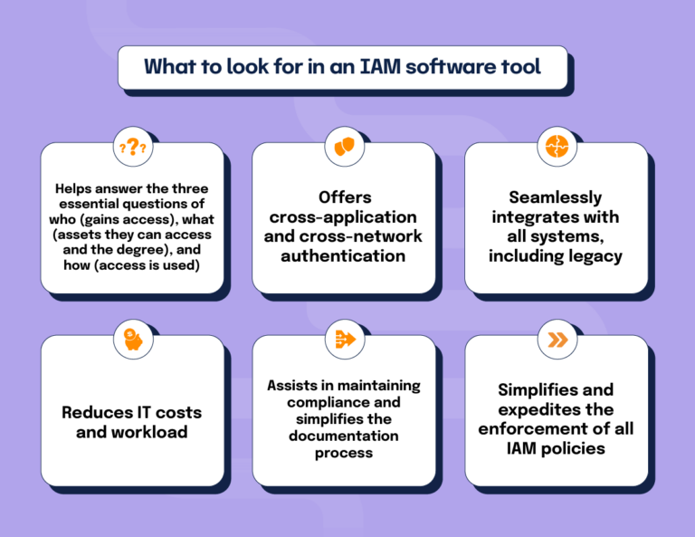 IAM Compliance Guide: Set Your Organization Up for Success