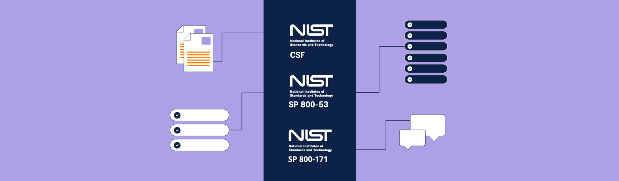 NIST Security Frameworks | Compliance & Guidelines [Guide]